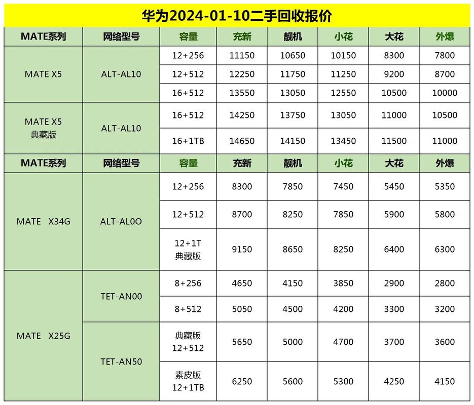 项目报价表格模板华为版图标