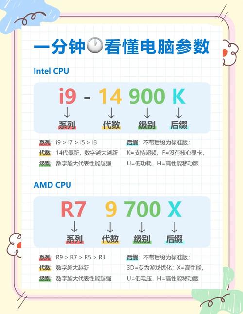 电脑怎么看cpu运行状态提速版截图