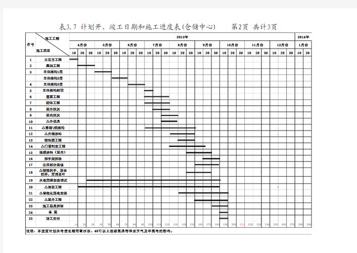 施工进度计划表横道图加速永久图标