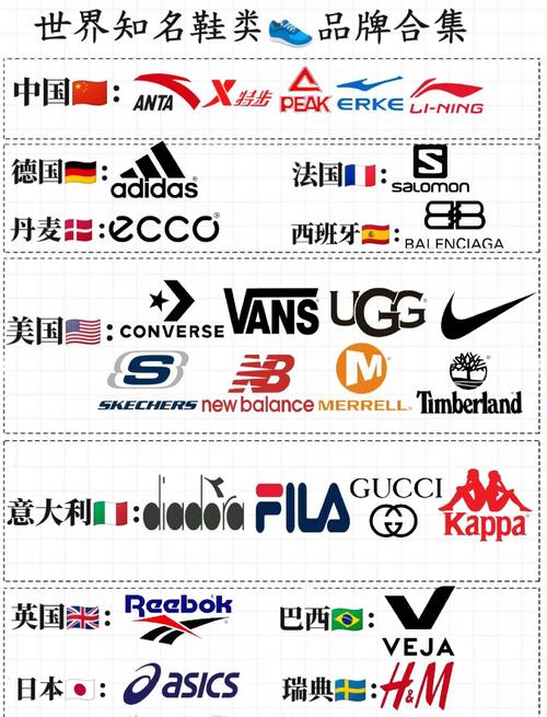 鞋子logo标志大全加速永久图标