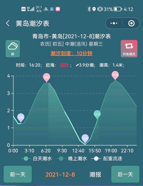 潮汐公社赶海时间表光环加速版图标