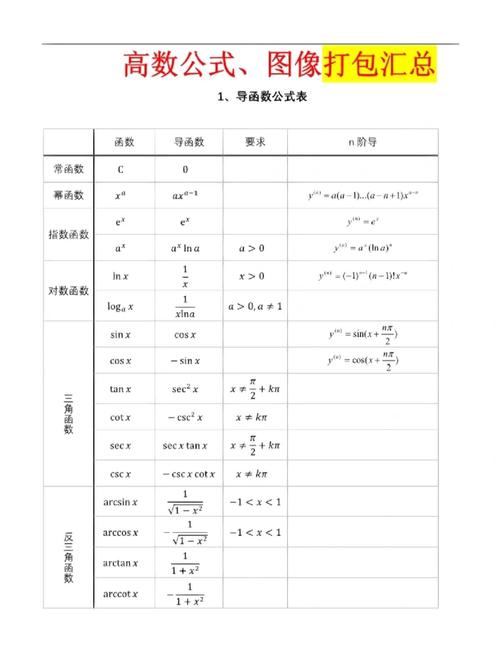 高中数学公式大全总结光环加速版截图