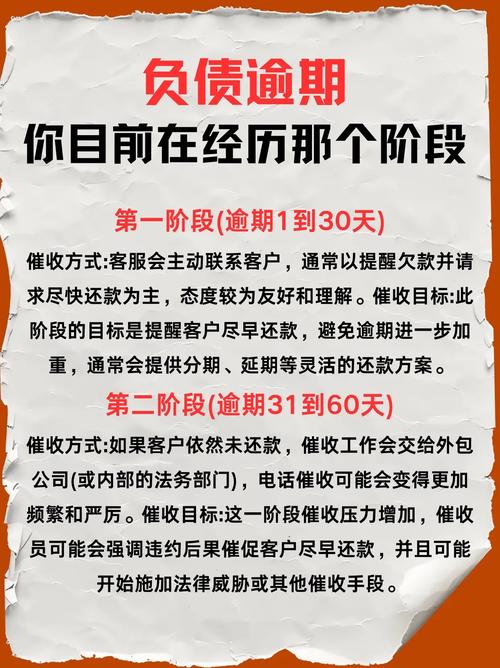 95118可以协商逾期还款吗截图