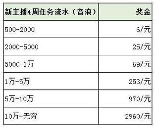 抖音主播抽成比例多少兑换码截图