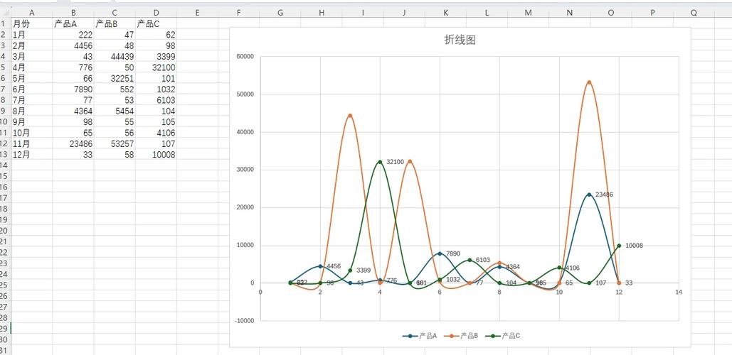 表格曲线图怎么做