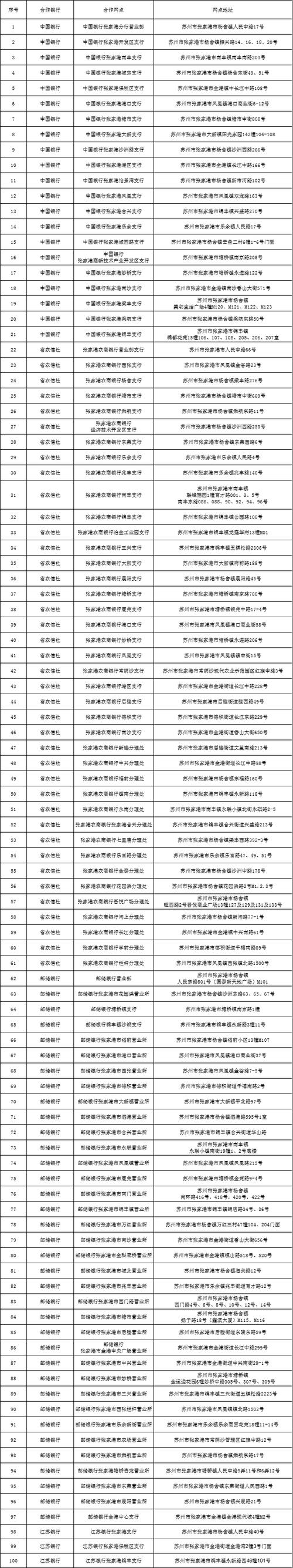 连云港市社保局电话号码多少聚合盒子