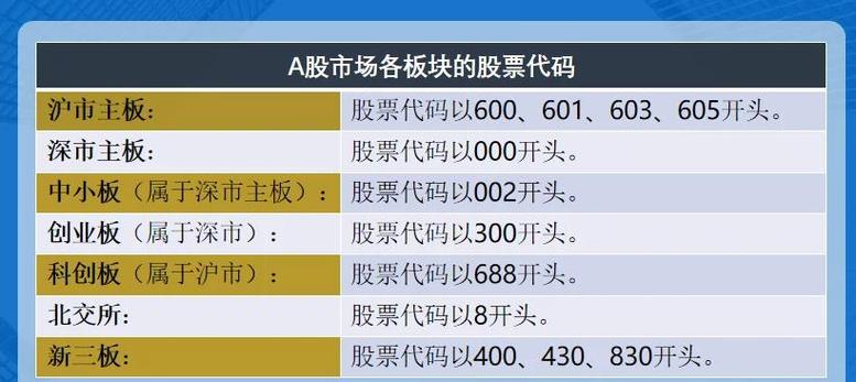 海尔的股票代码加速永久