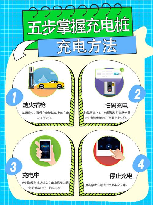 e充电app如何充电步骤截图