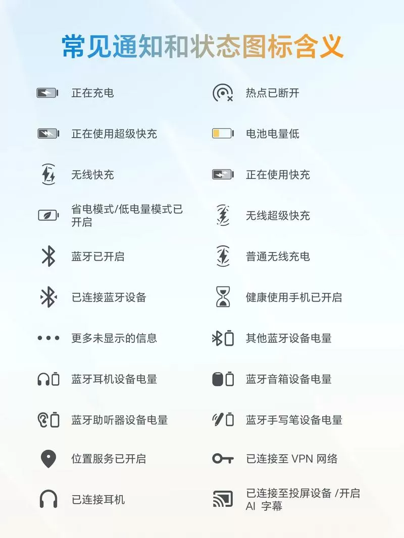 荣耀手机顶部图标大全