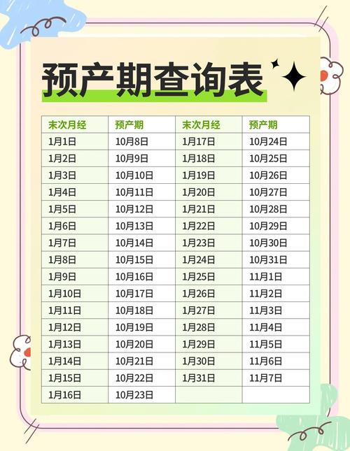 预产期是40周还是402赚钱版