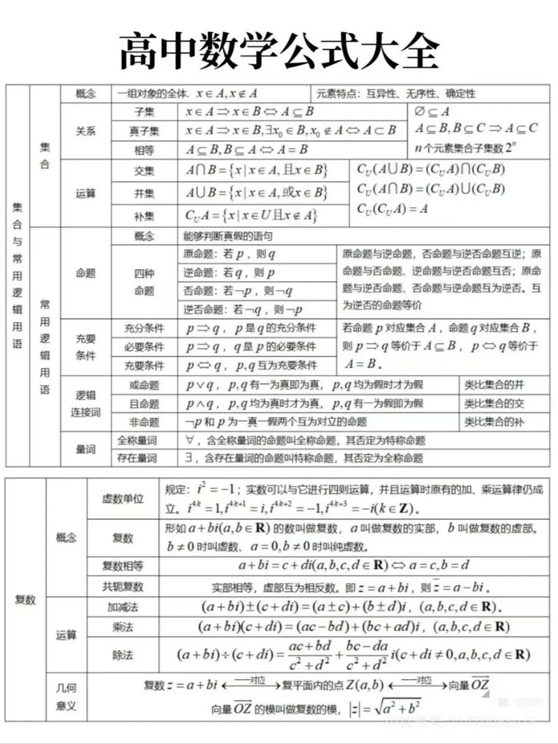 高中数学公式大全 完整版截图