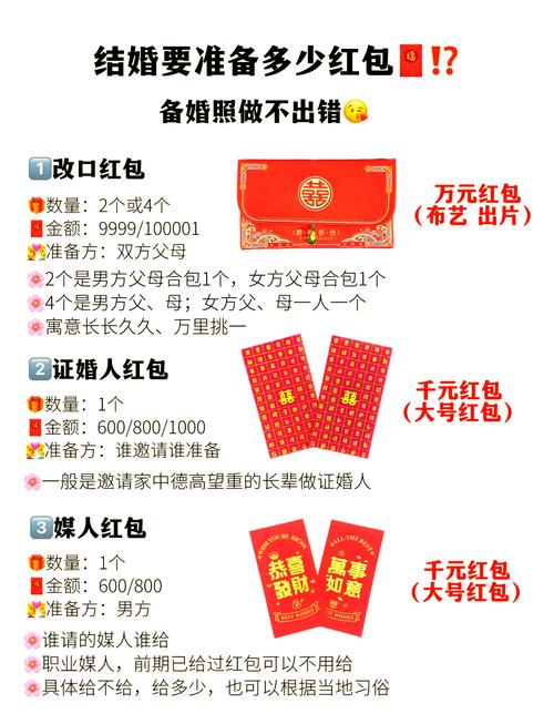 相亲红包一般多少钱合适截图