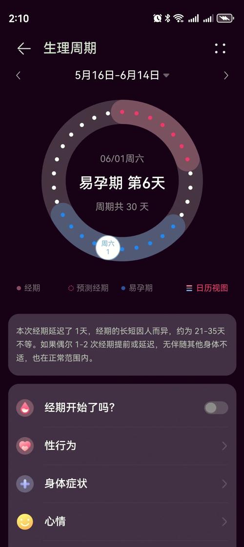 女人例假过后几天是受孕最佳时间光环加速版