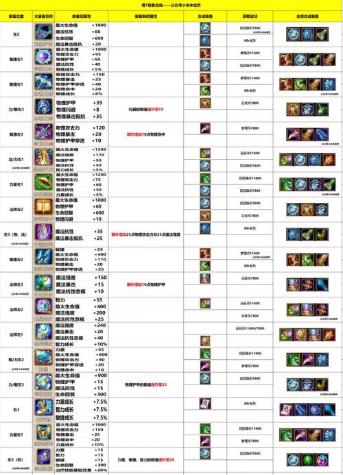 传奇装备偏移如何解决约会版