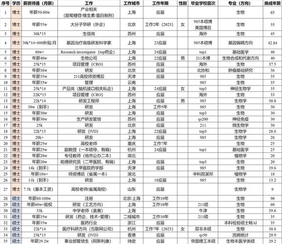 英盛生物薪资待遇怎么样知乎米荚打字录入兼职入口是一种以打字录入为主要工作内容的兼职岗位。通过这份工作