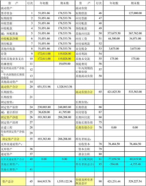资产负债表附表极速版截图