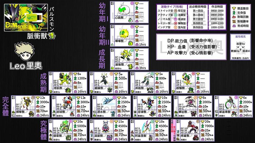 数码宝贝生命手环app下载教程旧版