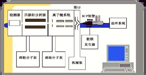 icp的工作原理图标