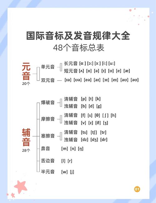 音标资料打印光环加速版