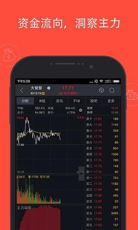 大智慧手机炒股软件官方免费下载-大智慧手机炒股软件官方免费截图