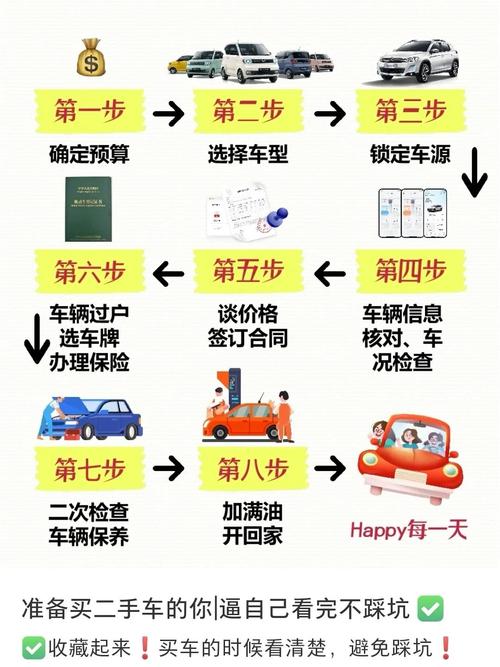 优信拍二手车app安装步骤详解2022免费版图标