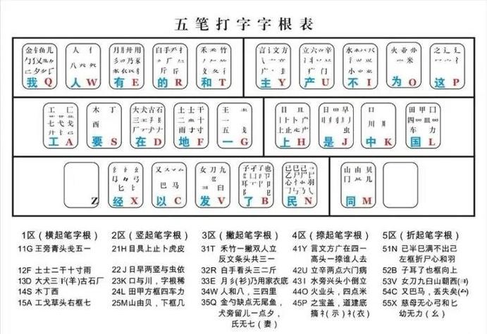 峃字五笔输入法怎么写截图