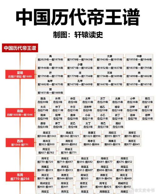 历史朝代顺序安卓加速永久截图