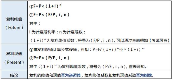 复利终值计算公式红包版截图