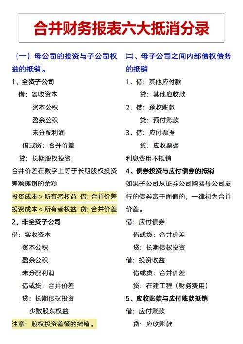 合并报表六大抵消分录永不升级版截图