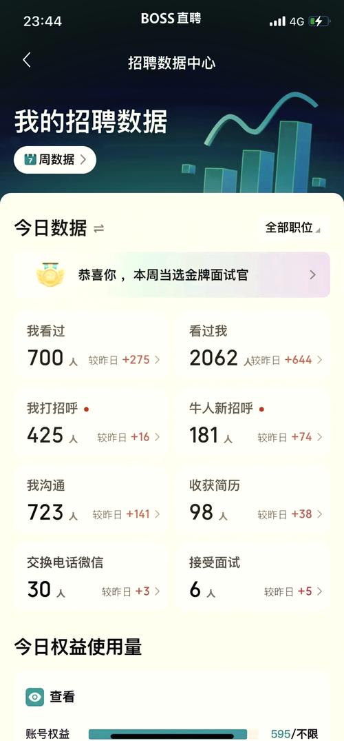 公司在boss直聘上招聘修改版无限次数