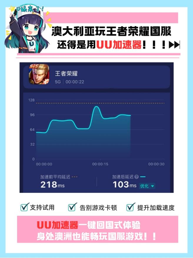 澳洲加速器抢先版