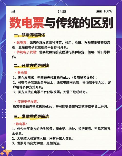 数电普票和普通电子发票的区别赚红包版图标