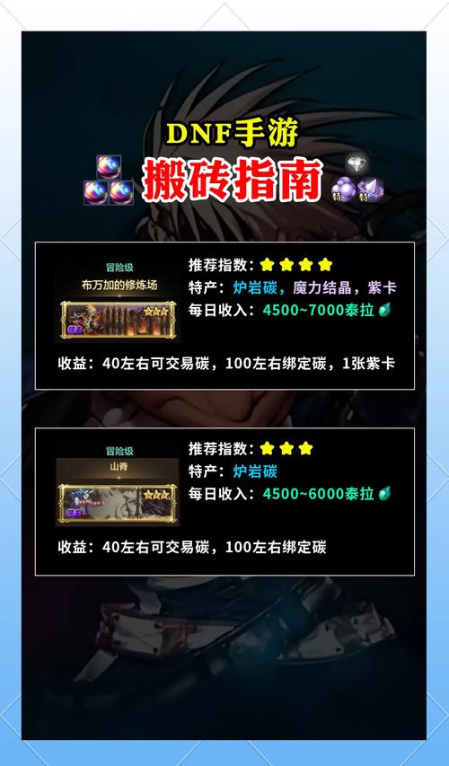 dnf搬砖哪里最赚钱无广告无卡密