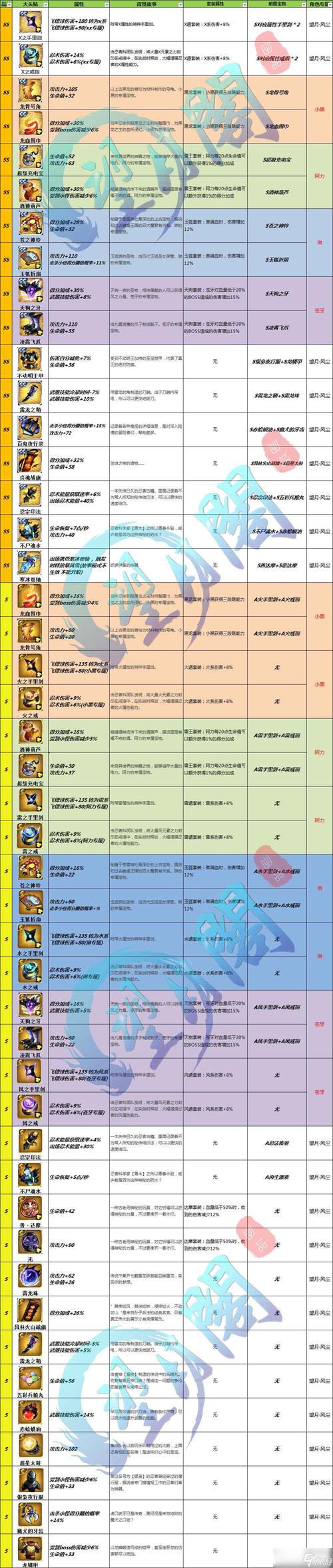 忍三图卷怎么用无限能量无广告版截图