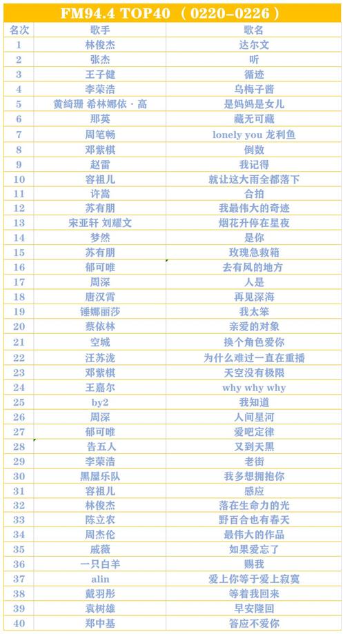热歌排行榜2023歌单
