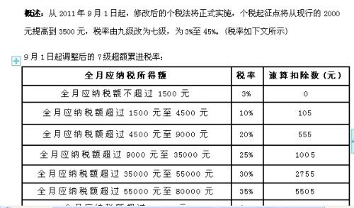 25000的月薪交多少个人所得税冰块哪里可以买得到截图