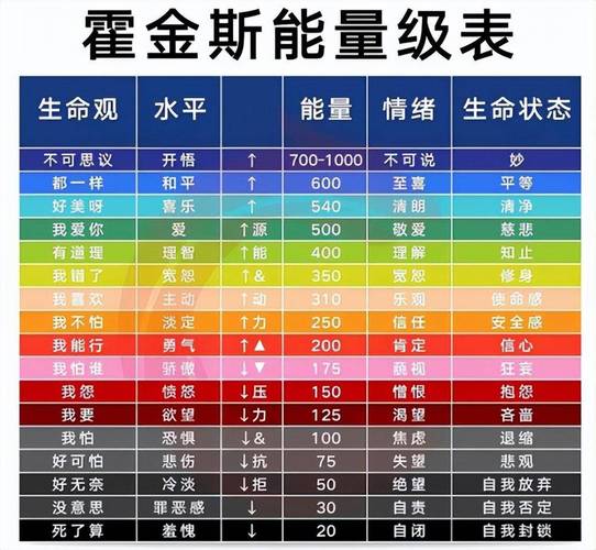 能量级别表图汉化版图标