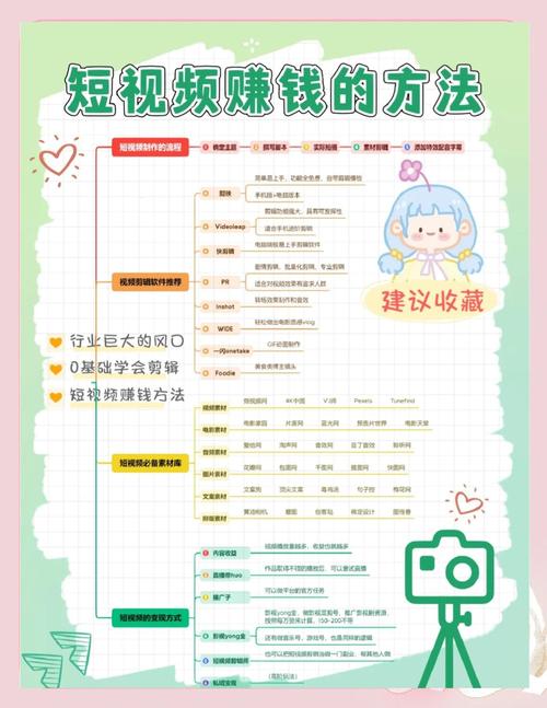 趣乐短视频怎么赚钱截图