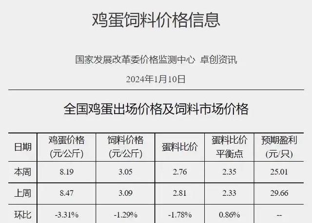 分红鸡养殖赚钱