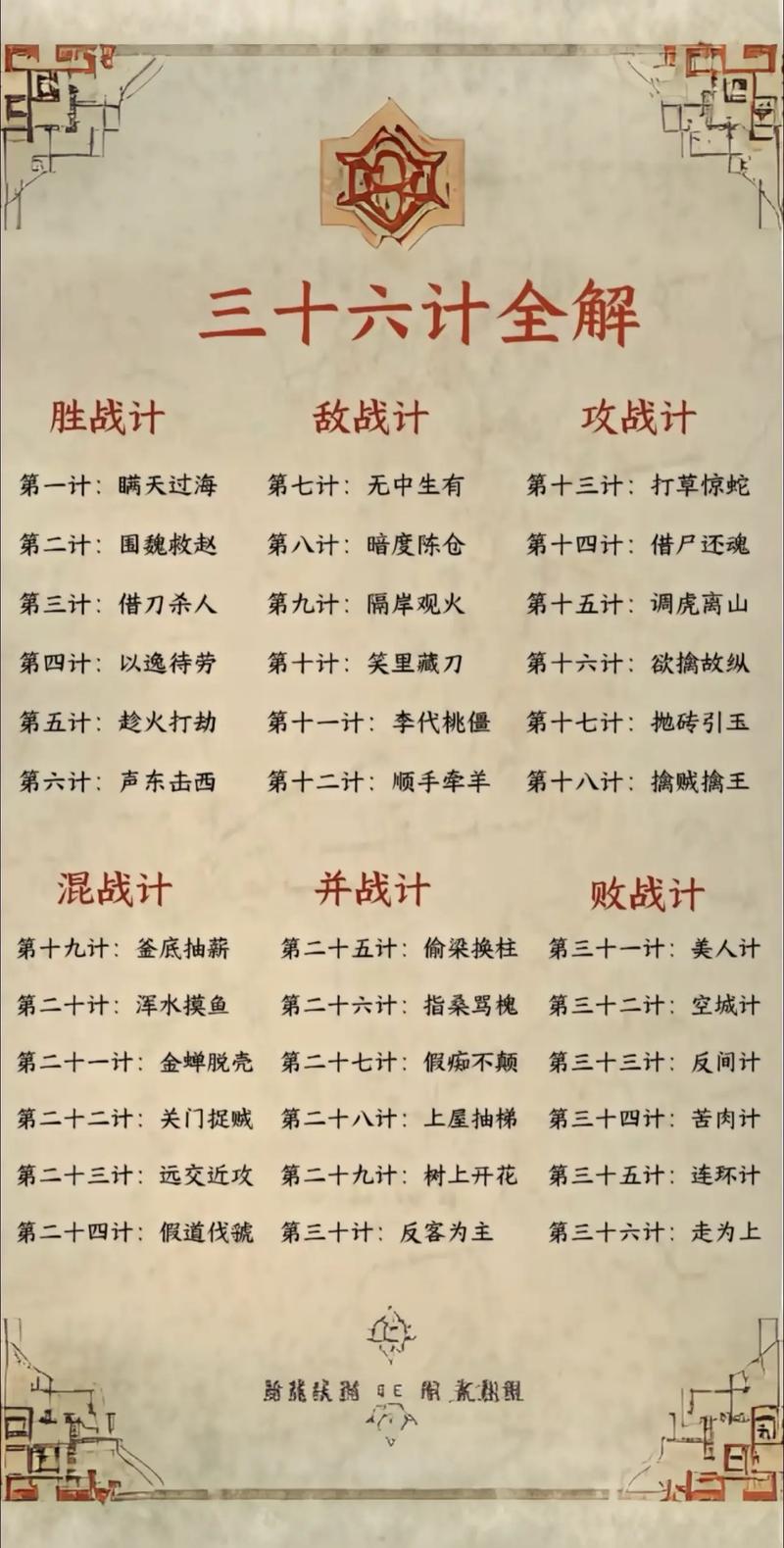 三十六计的意思加速永久