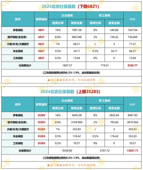 北京社保个人缴纳多少钱赚钱版截图