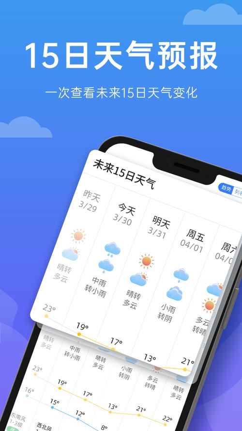 当准天气免费下载赚钱版