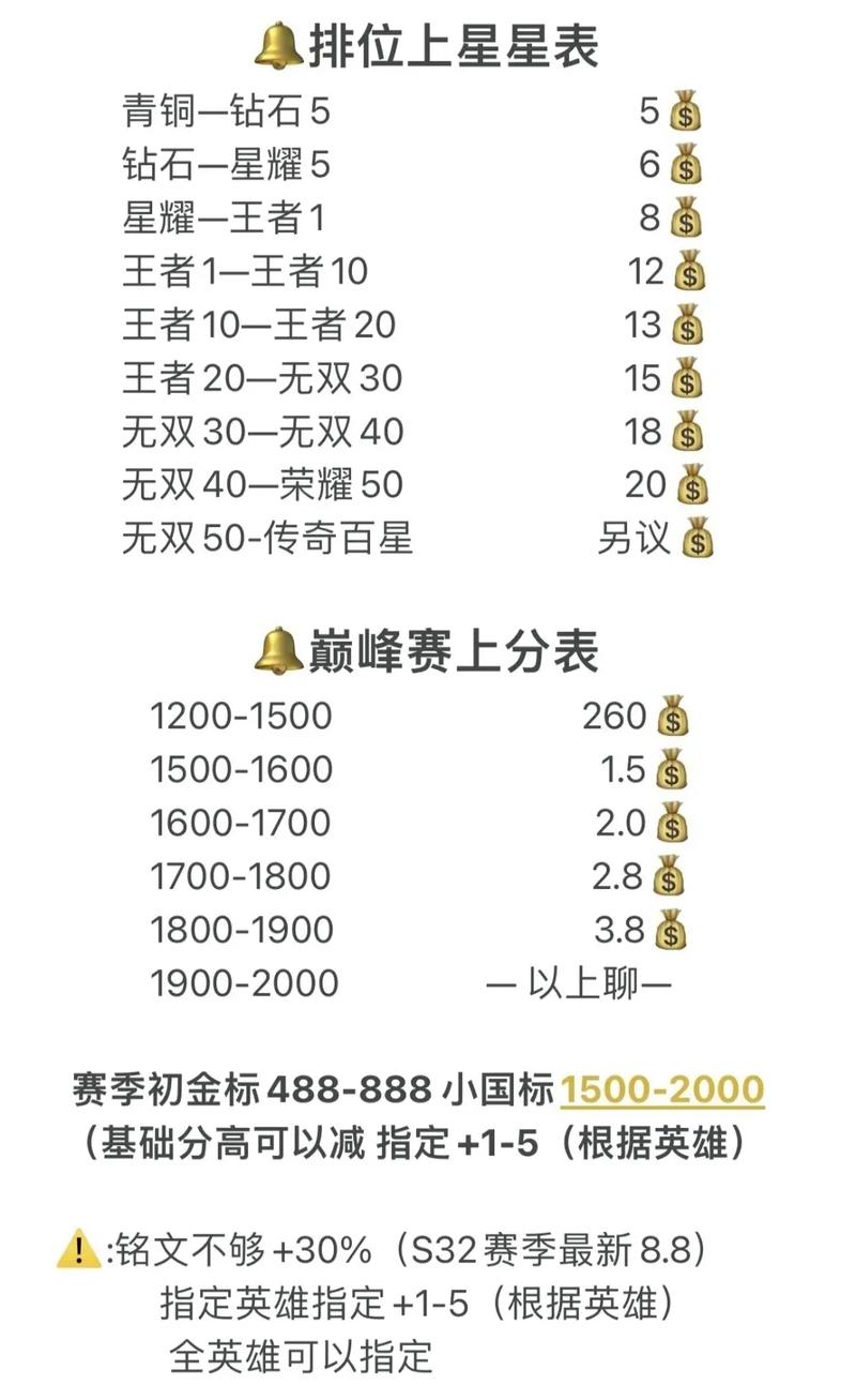 陪玩接单考核答案大全截图