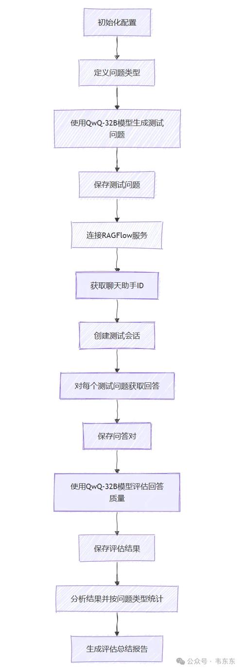 自动带队脚本最简单三个步骤图标