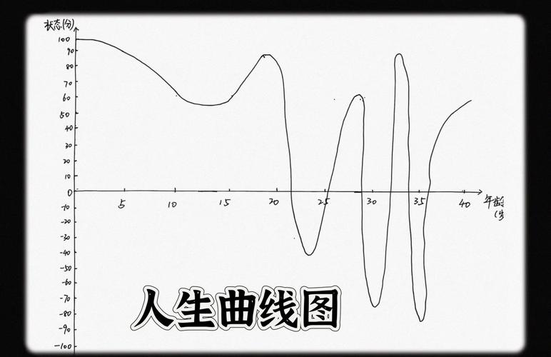 2020人生走势图