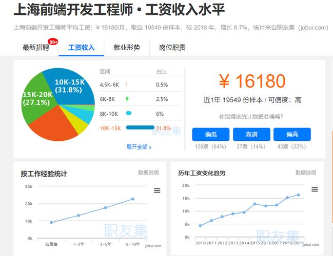 做网页前端设计工作工资多少去限制版