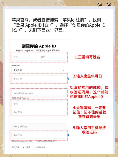 苹果id官网赚钱版