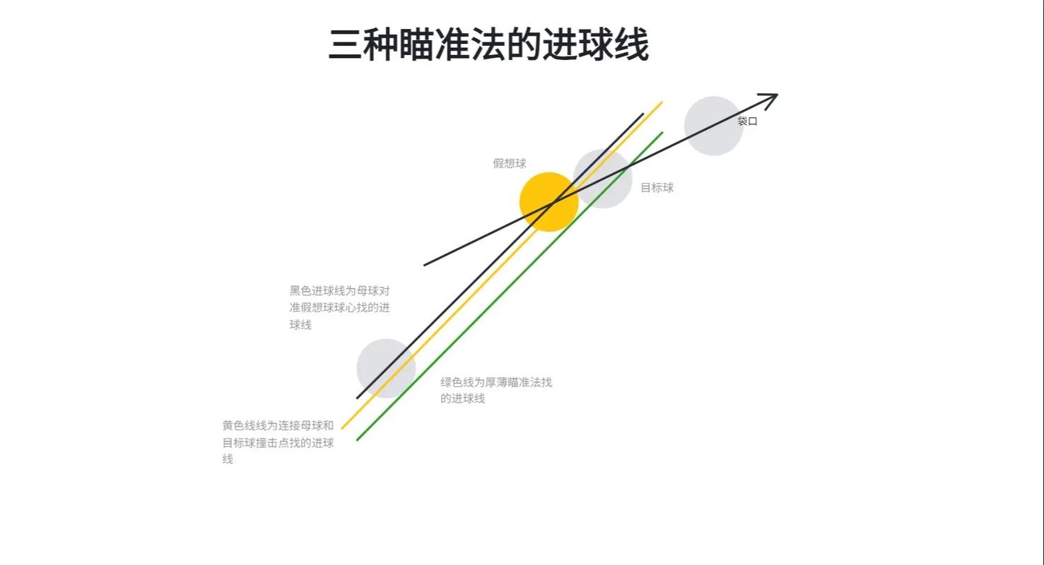台球世界瞄准线无限长教程破解