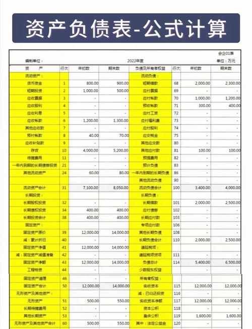 资产负债表和利润表在哪里查截图