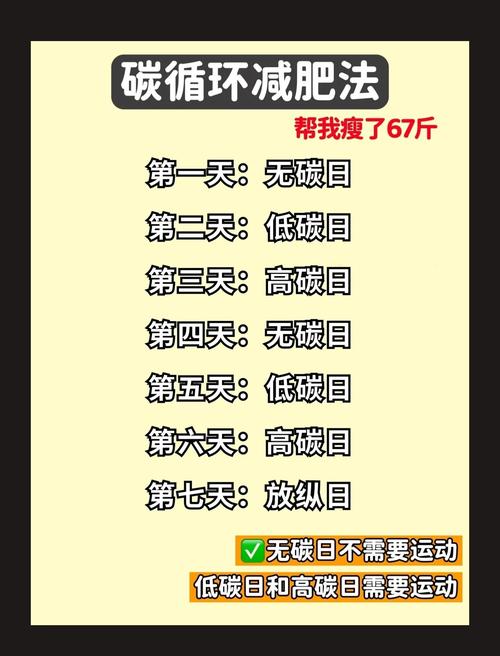 减肥法破解
